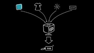 Regression Analysis : Supervised Machine Learning in Python ...