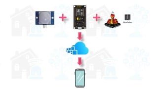 Build Internet of Things (IoT) with ESP8266 and Micropython - LiveTalent.org