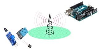 Control Anything Anywhere without Internet with Arduino - LiveTalent.org