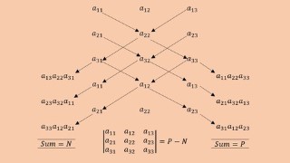 Determinants and Matrices : The Foundation of Linear Algebra ...