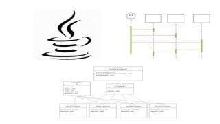 Java Object Oriented Programming:OOPS OOAD & Design Patterns - LiveTalent.org