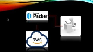 Packer from Scratch in AWS - LiveTalent.org