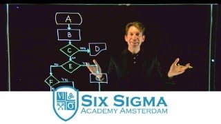 Process Mapping & Process Flowcharts | Accredited - LiveTalent.org