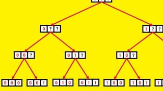 Recursion and Backtracking (Memoization, D&C, Combinations) - LiveTalent.org