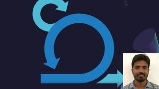 SCRUM BASICS- Intro to AGILE & SCRUM (Live Project Examples ...