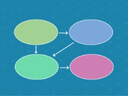 Reactive Architecture: Domain Driven Design - LiveTalent.org