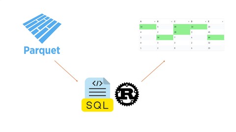 Data Analysis with SQL & RUST DataFusion - LiveTalent.org